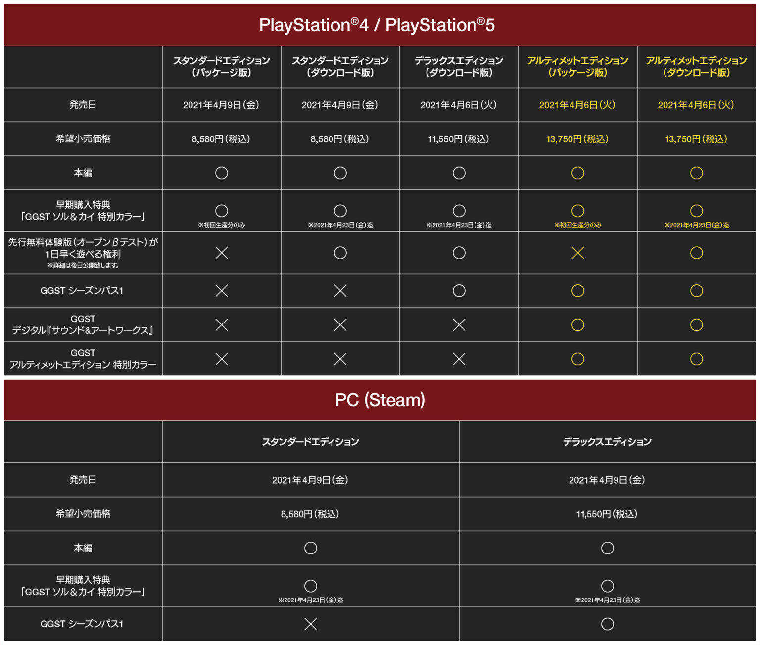 『ギルティギア ストライヴ』の発売日が2021年4月9日に決定。PVを公開 - PSXNAVI